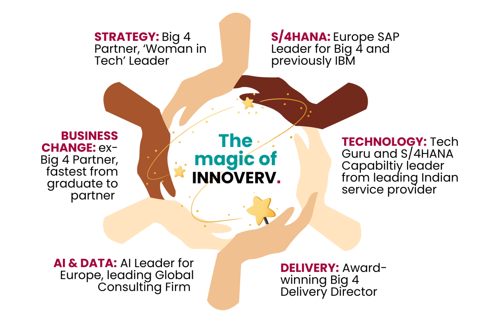 People at INNOVERV | | INNOVERV.